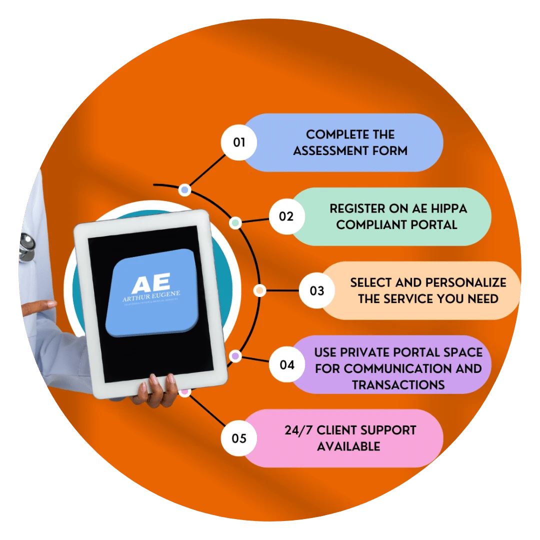 Medical Concierge Services | Arthur Eugene